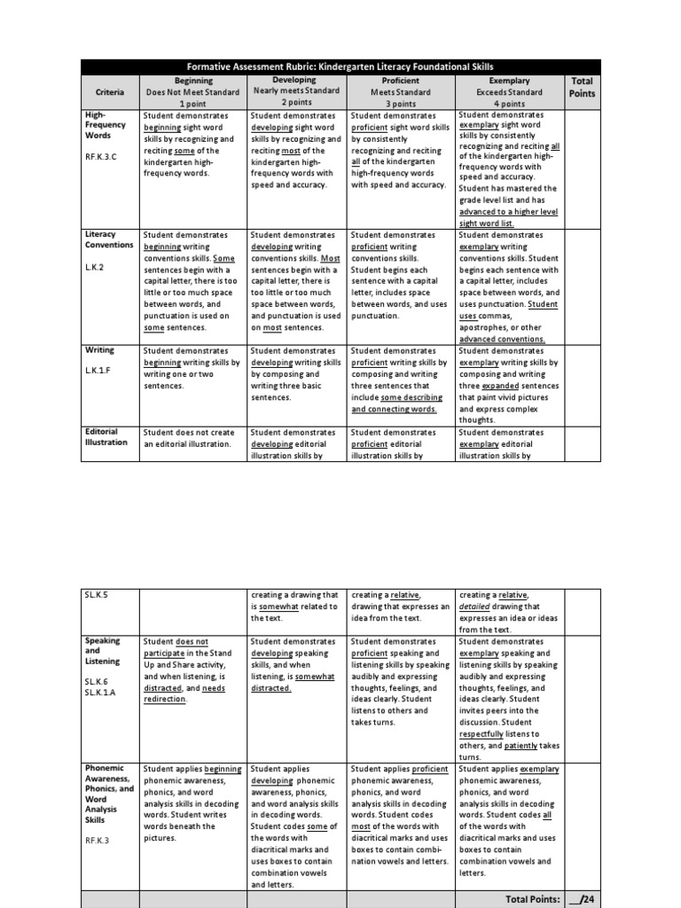 Kindergarten Literacy Assessment Rubric | PDF | Phonics | Orthography