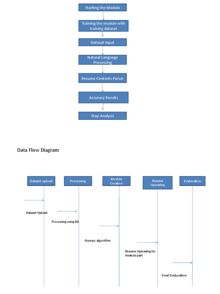 Data Flow Diagram: Starting The Module | PDF