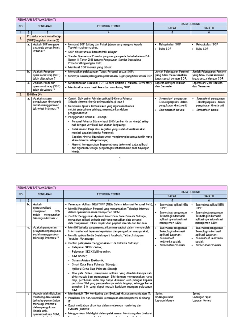 Penataan Tata Laksana | PDF | Komputer