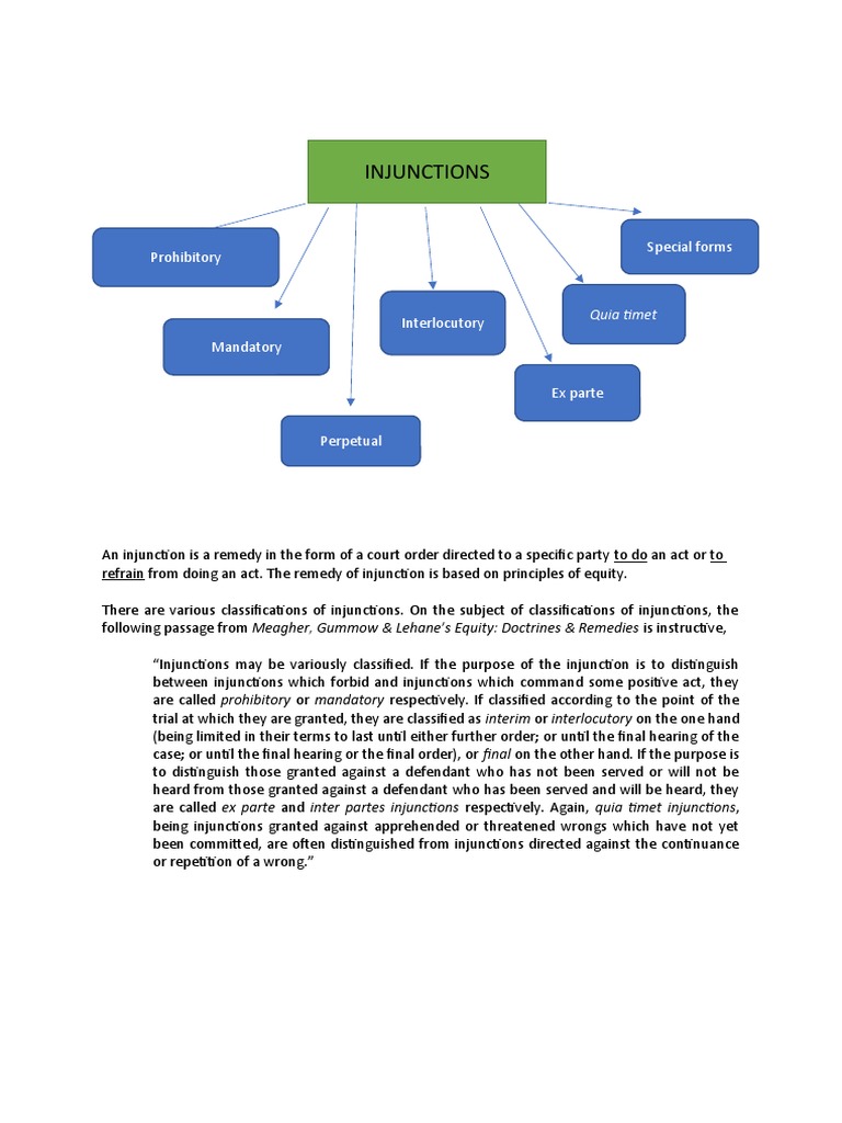 Injunctions Chart | PDF | Legal Remedy | Injunction