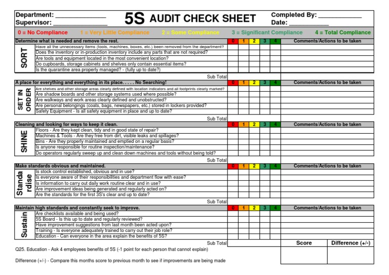 5S Audit Checksheet | PDF | Inventory | Business