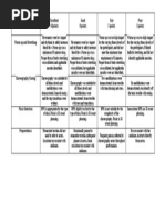 Dance Performance Rubric | PDF | Dances | Performing Arts