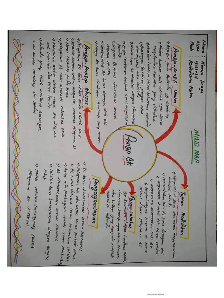 Mind Map 4 BK | PDF