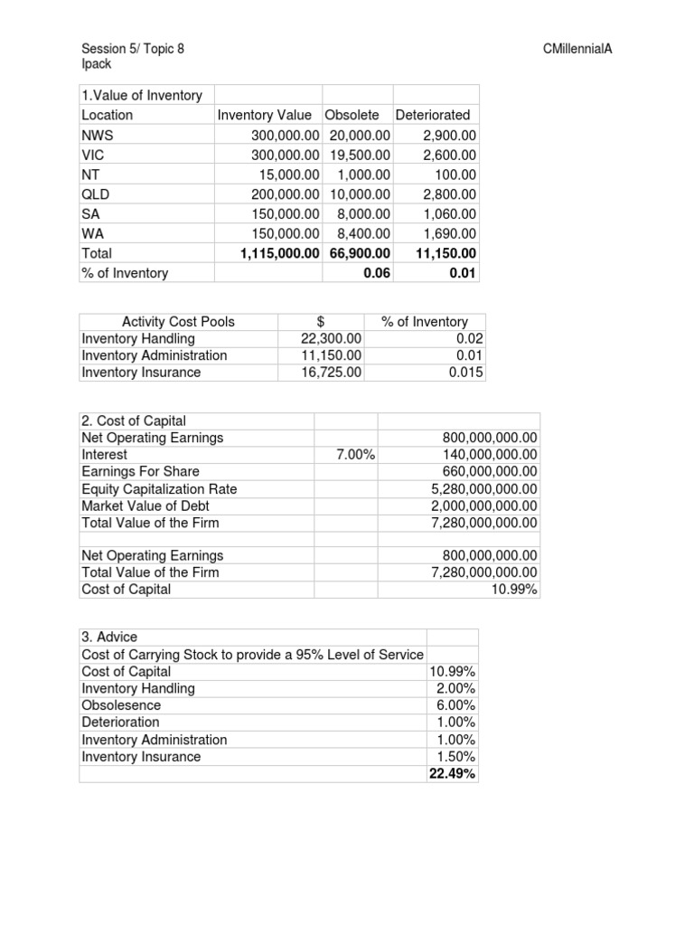 Inventory Cost Analysis and Recommendations | PDF | Cost Of Capital ...