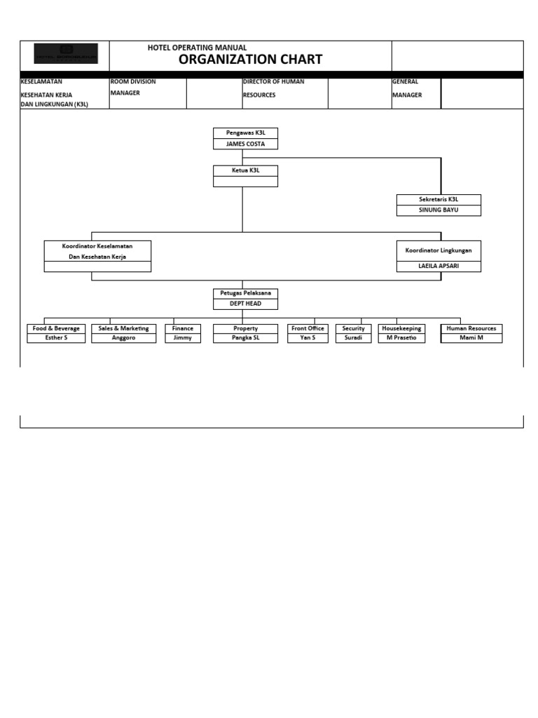 Organization Chart: Hotel Operating Manual | PDF