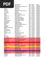 GTR All Brands Route Map | PDF | England | Railway Companies