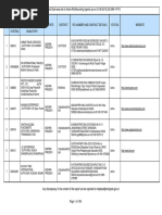 Ndep Action Plan (2024-2025) | PDF