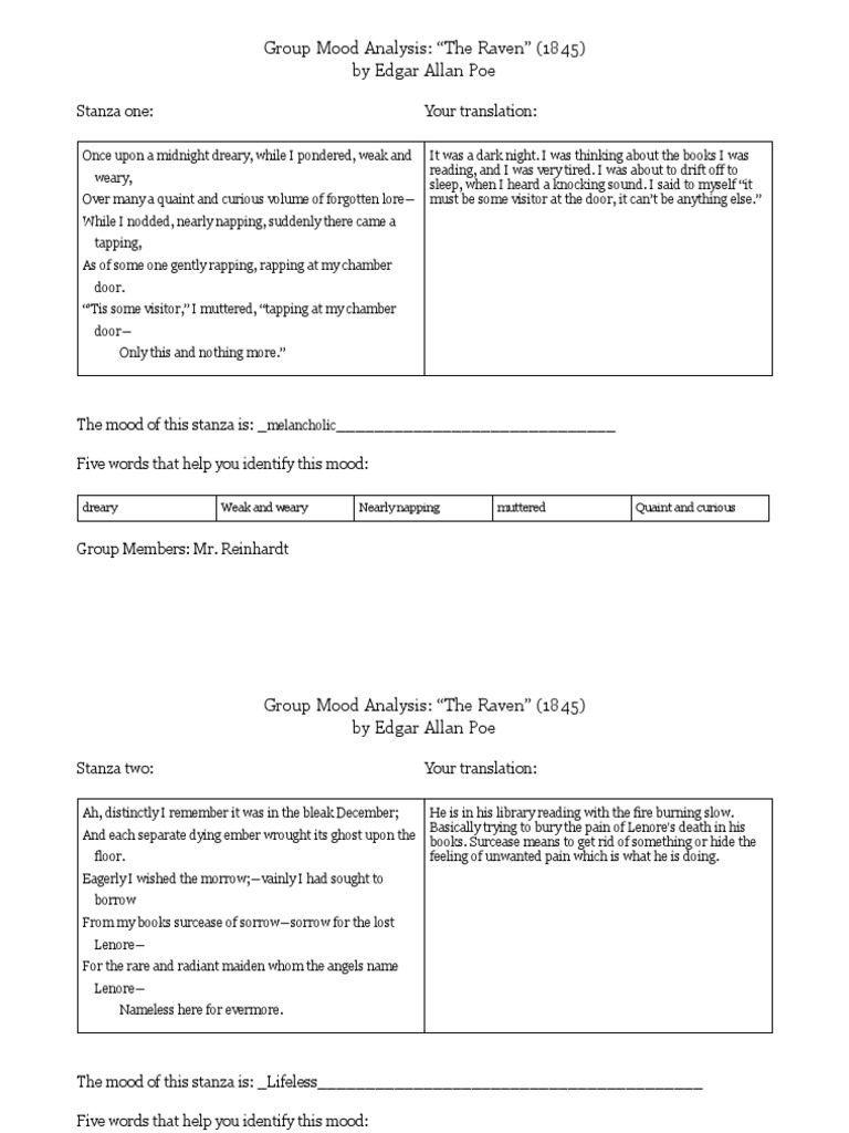 Mood Analysis of "The Raven" Poem | PDF | The Raven