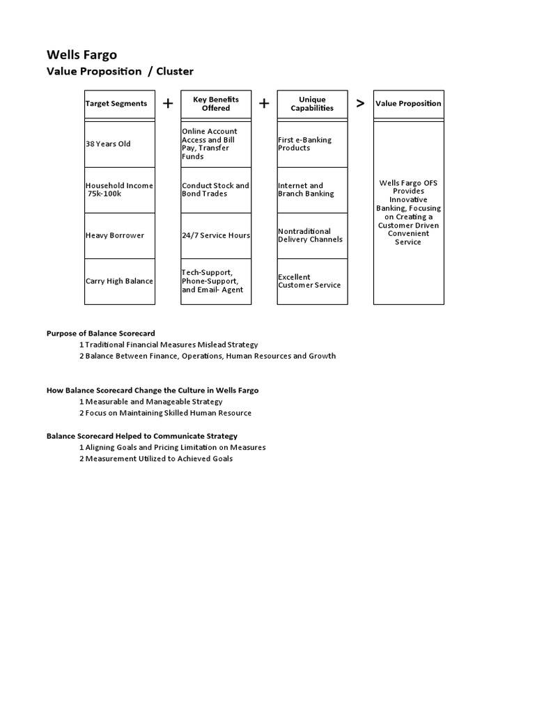 Wells Fargo Value Proposition Cluster Pdf Wells Fargo
