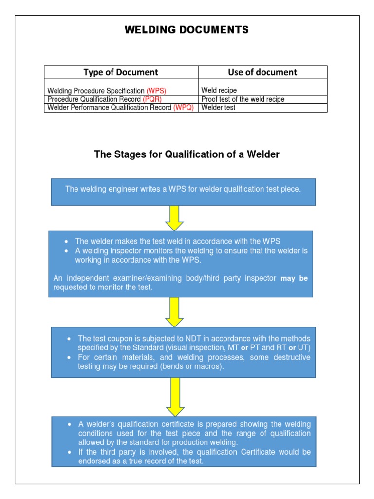 Welding Document & WPQ | PDF