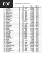 Acel Rates | PDF | Crane (Machine) | Horsepower