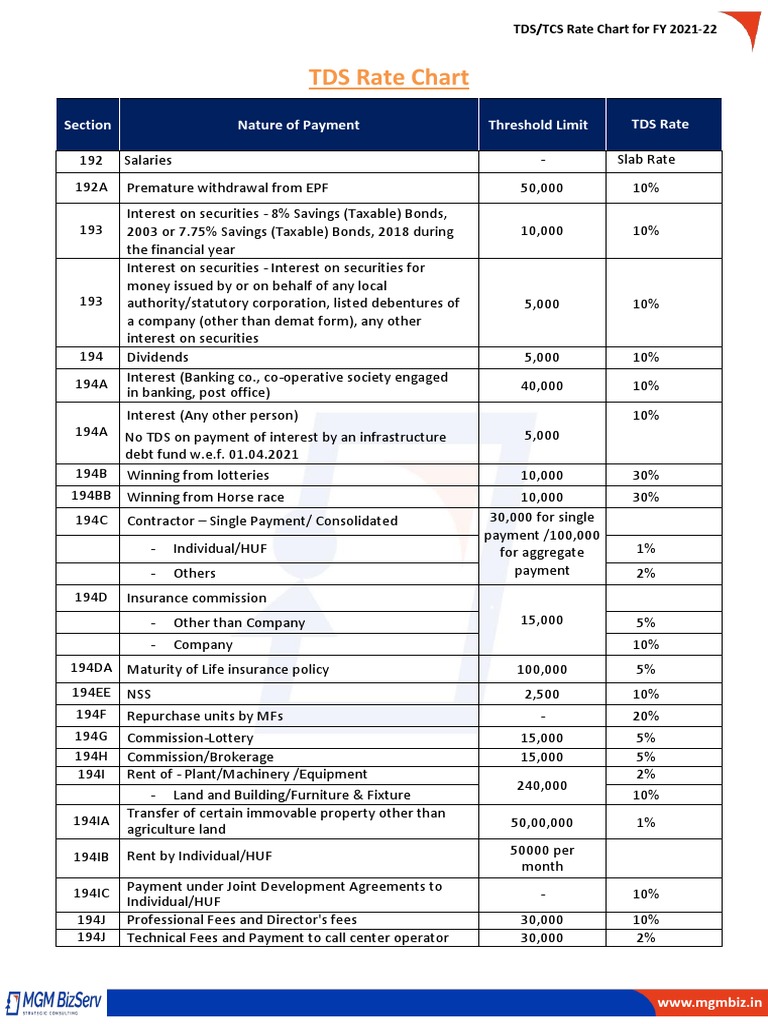 TDS RATE CHART FY 2021-22-Final | PDF | Securities (Finance) | Taxes