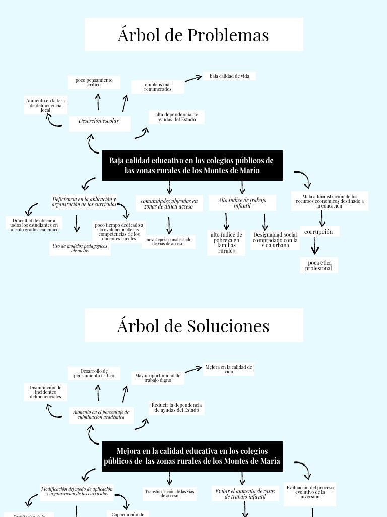 Gray Simple Rectangle Mind Map | PDF | Plan de estudios | La naturaleza humana