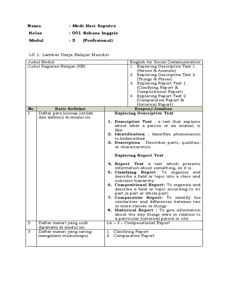 LK 1: Lembar Kerja Belajar Mandiri: Nama: Medi Heri Saputra Kelas: 001 Bahasa Inggris Modul: 3 ...