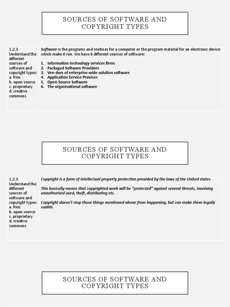 Sources of Copiright | PDF | Proprietary Software | Copyright