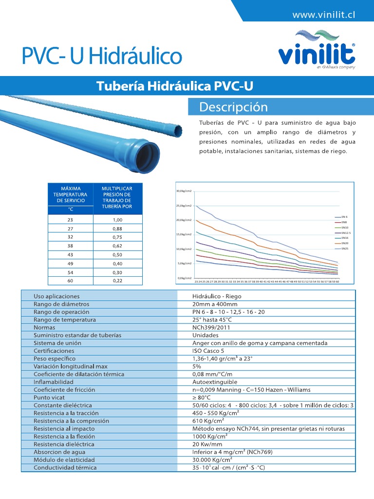 Catalogo Vinilit Tuberia Hidraulica PVC | PDF