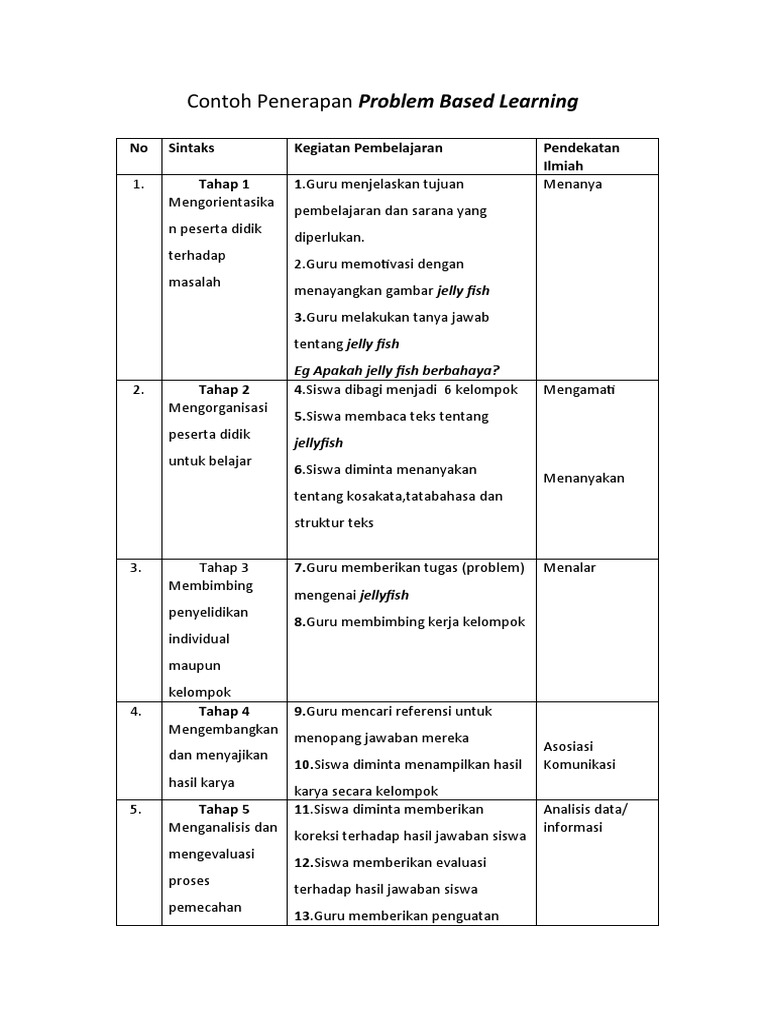 01 Contoh Penerapan Problem Based Learning | PDF