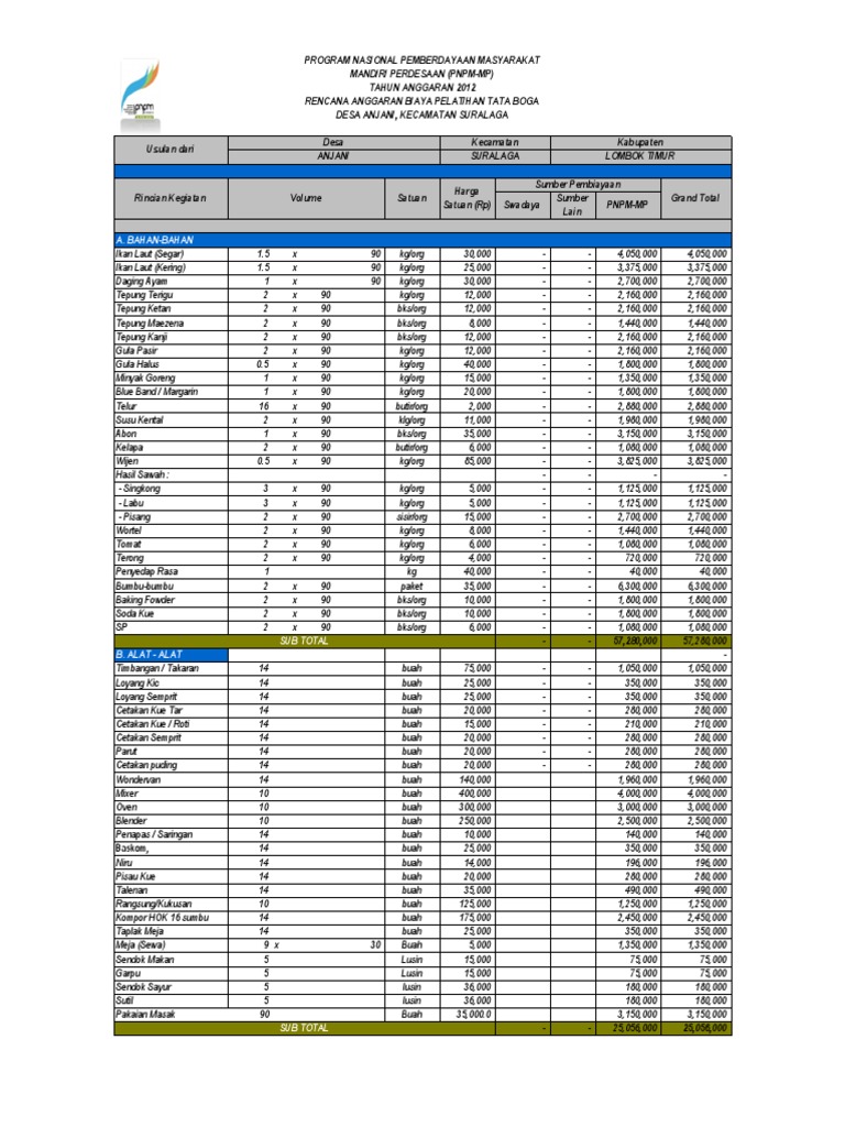 Contoh RAB Tata Boga | PDF