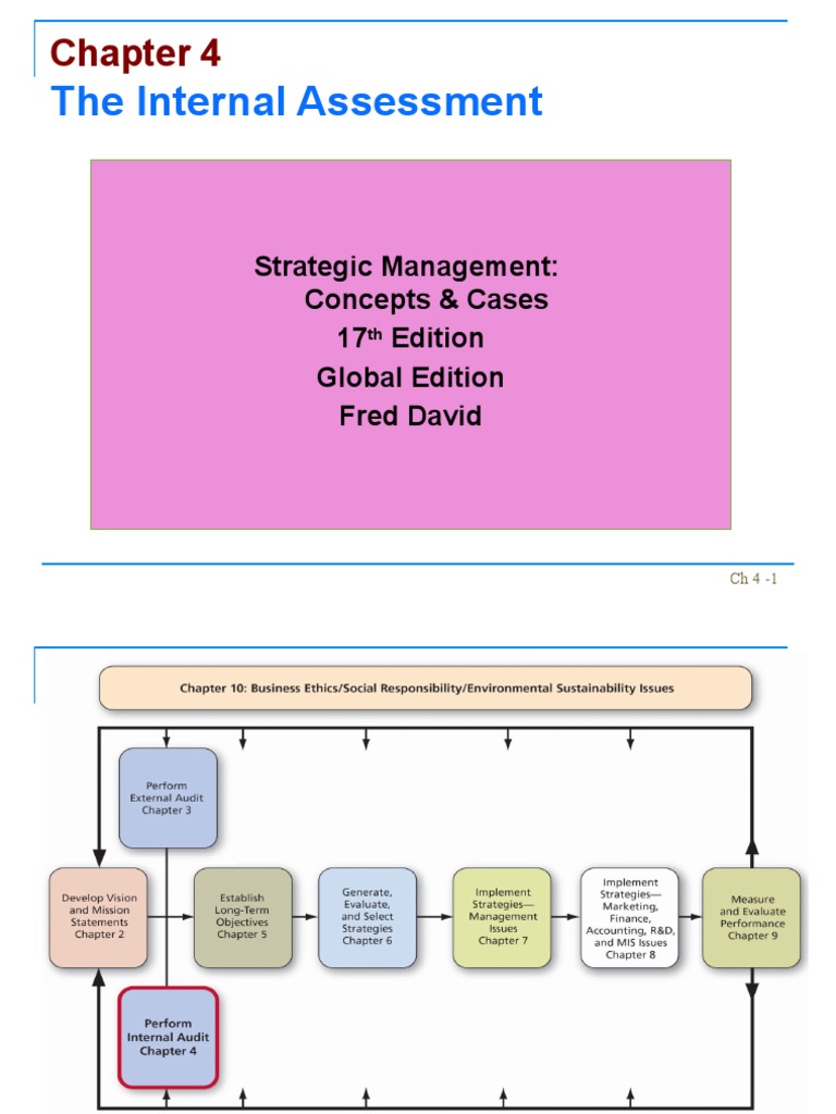 The Internal Assessment: Strategic Management: Concepts & Cases 17 ...