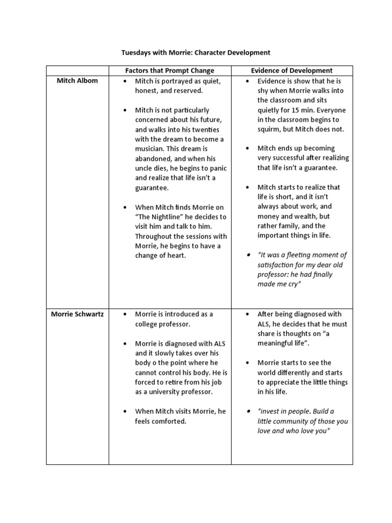 Tuesdays with Morrie Character Development chart