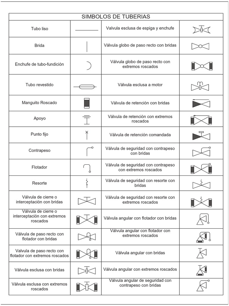 Simbolos De Tuberias Pdf Ingeniería Química Hidráulica