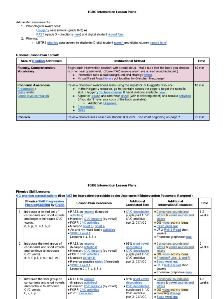 TGRG Reading Intervention Plans | PDF | Phonics | Consonant
