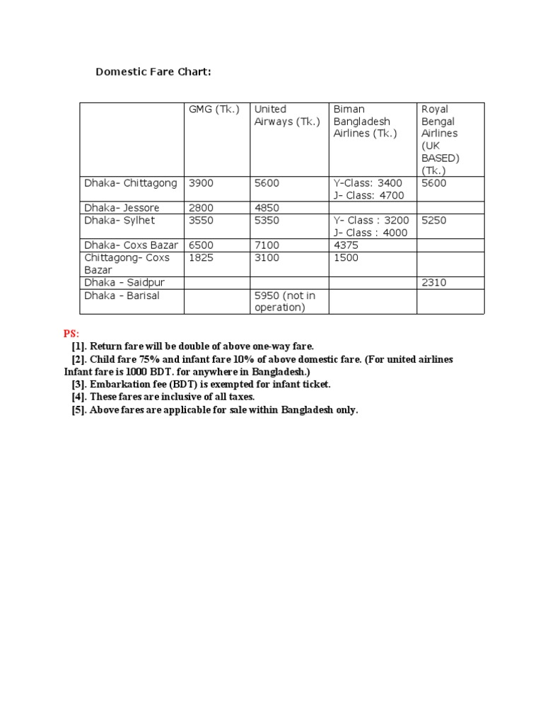 Domestic Fare Chart | PDF | Dhaka | World Politics