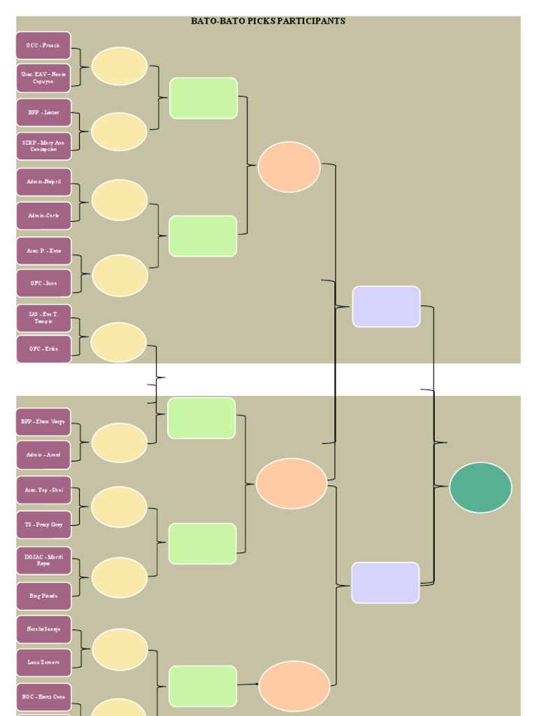 Bato-Bato picks participants for leadership program | PDF