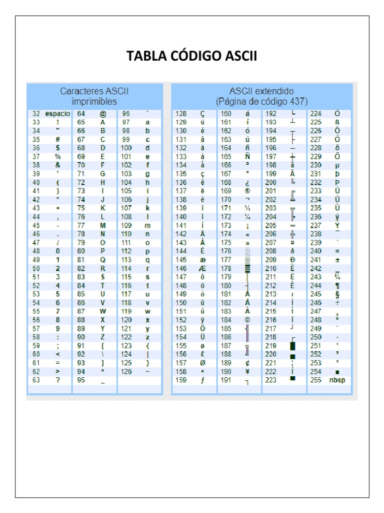 Tabla Código Ascii | PDF