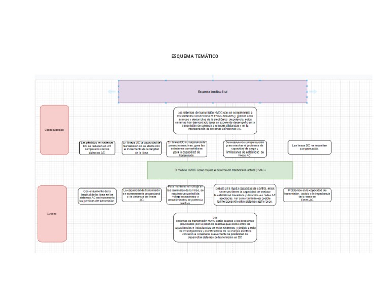 Esquema Temático | PDF