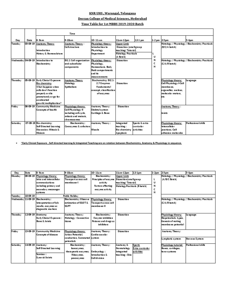 KNRUHS 1st MBBS Time Table 2019-2020 DCMS - Cumulative | PDF | Anatomy ...