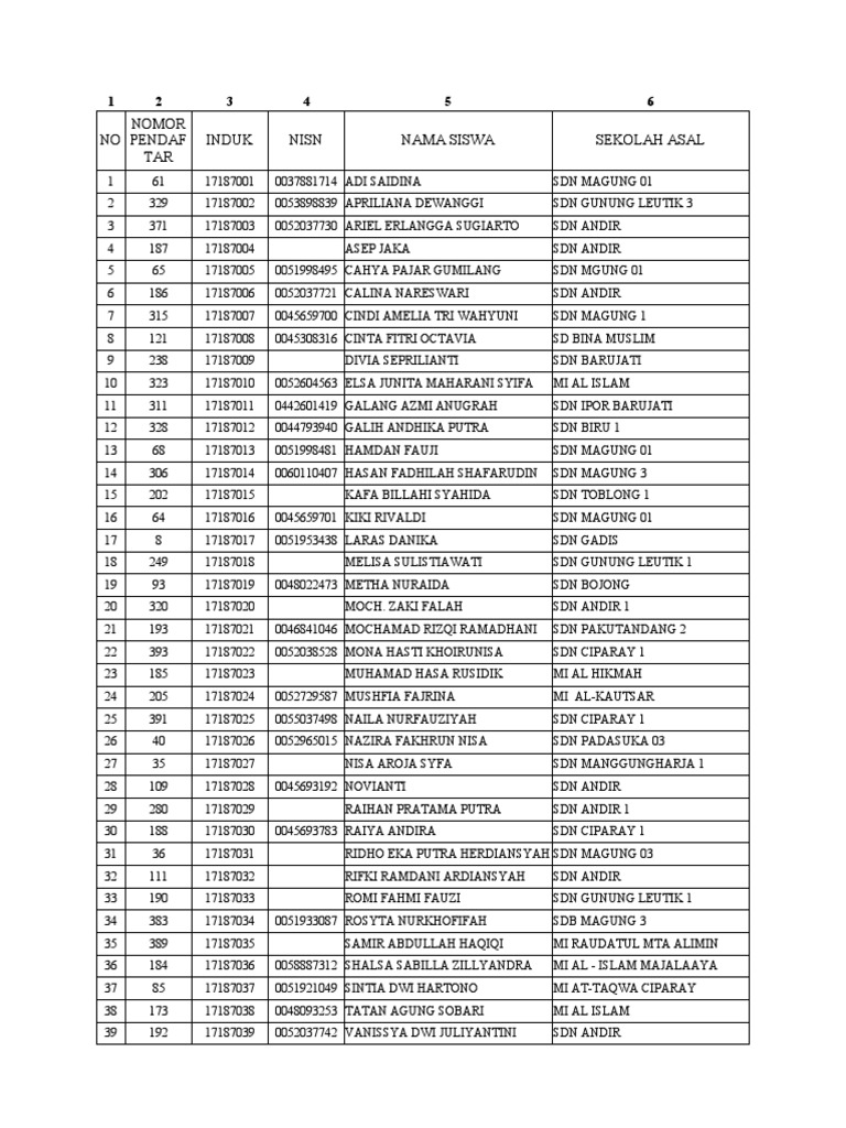 Daftar Siswa Kelas 7 1718 | PDF