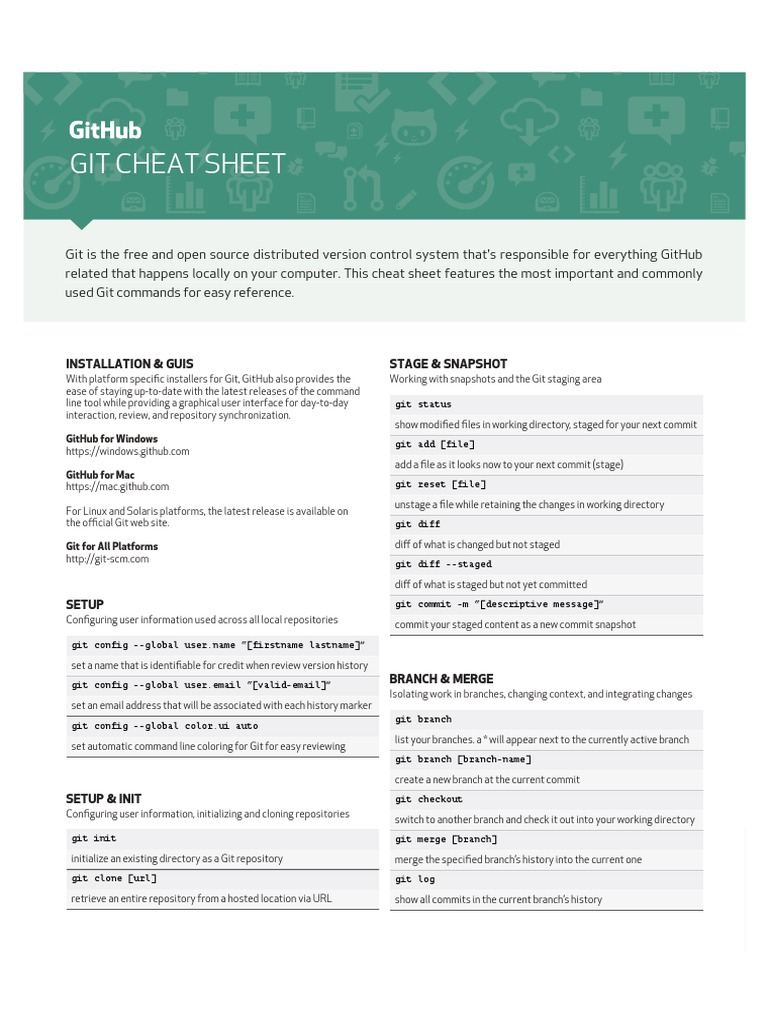 Git Cheat Sheet: Stage & Snapshot Installation & Guis | PDF | Version ...