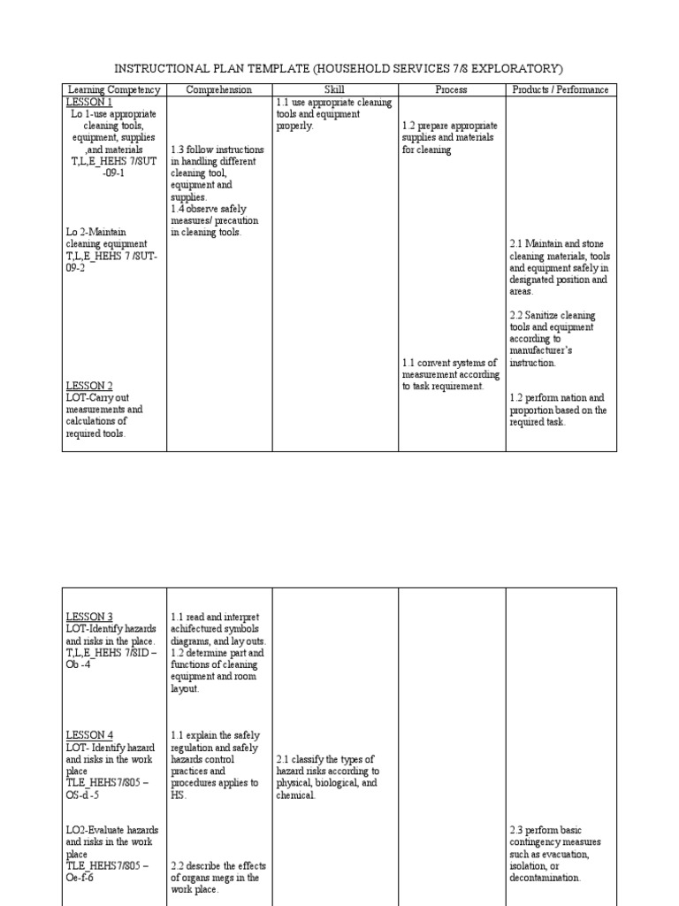 Instructional Plan Template (Household Services 7/8 Exploratory ...