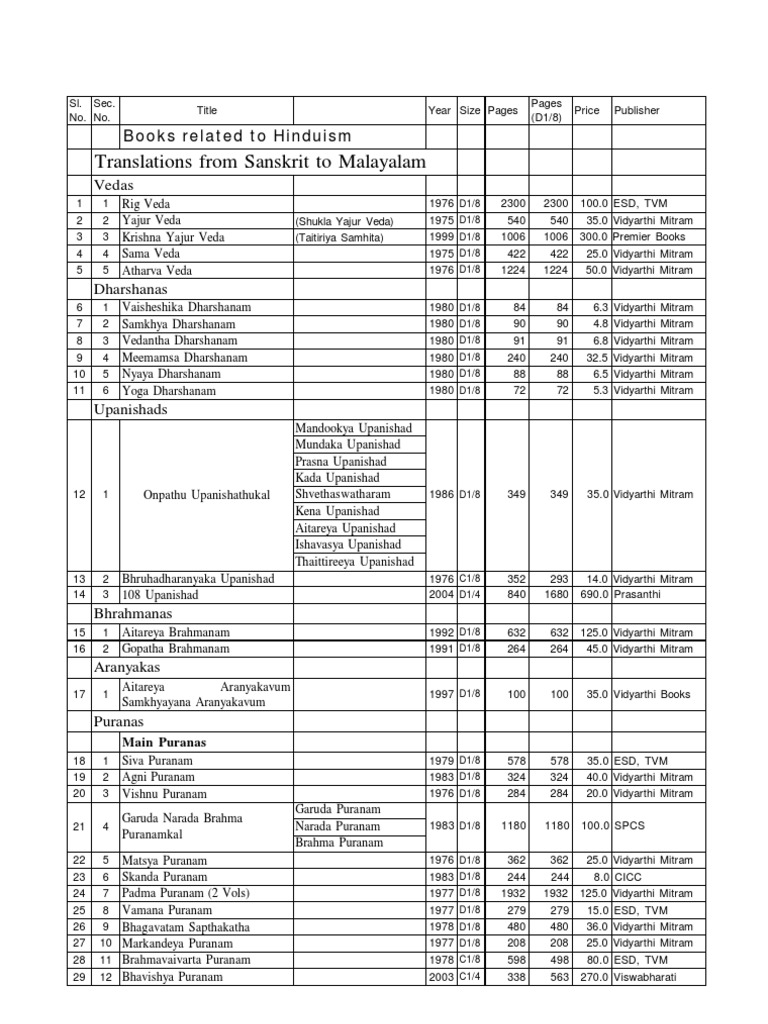 V. Balakrishnan's Hinduism Books List | PDF | Vedas | Upanishads