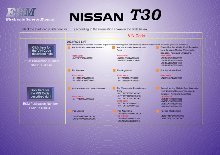 Electronic Service Manual: VIN Code | PDF | Land Transport | Vehicle ...