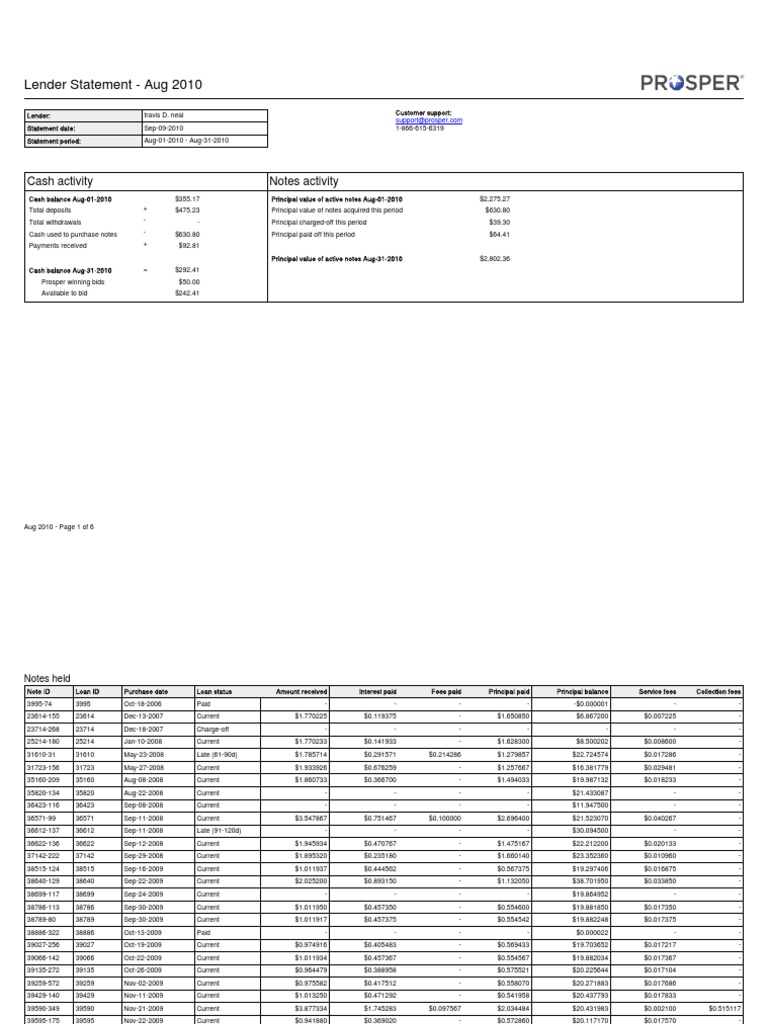 Lender Statement - Aug 2010: Cash Activity Notes Activity | PDF | Loans ...