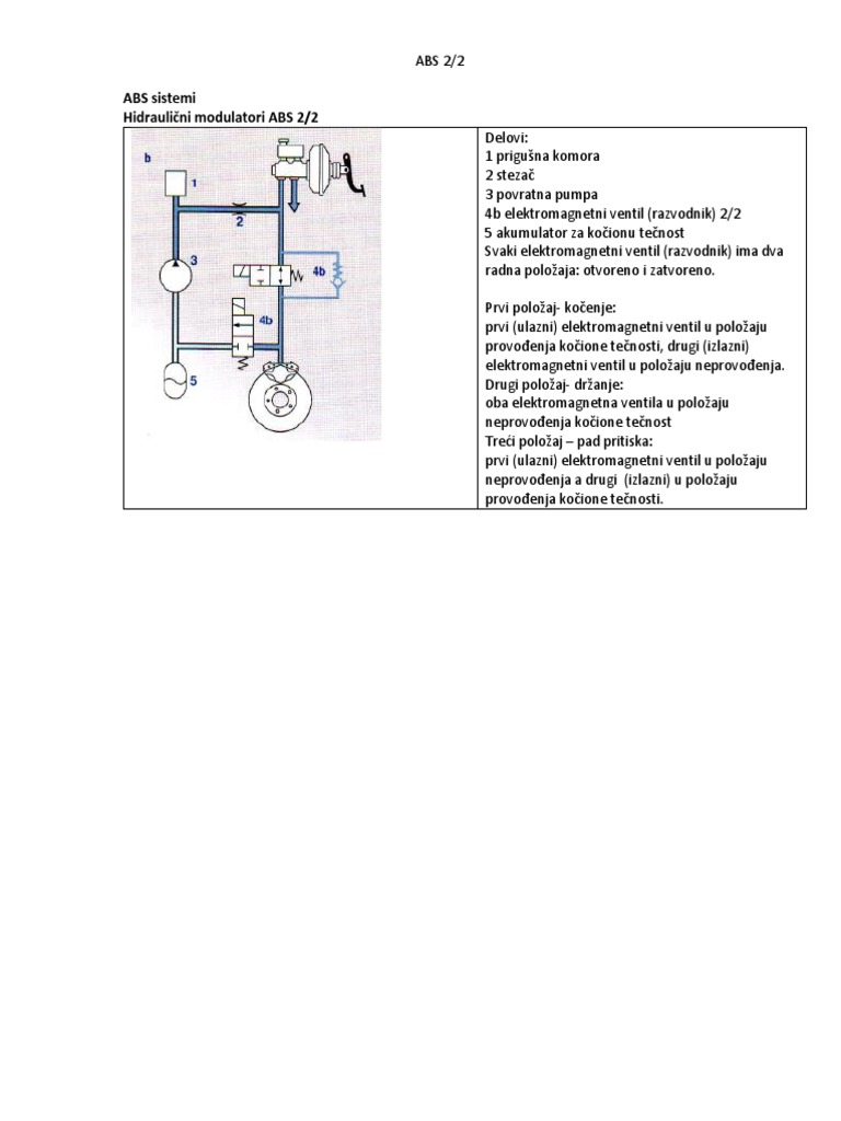 ABS - 20102 - 2020 Princip Rada 2 - 2 | PDF