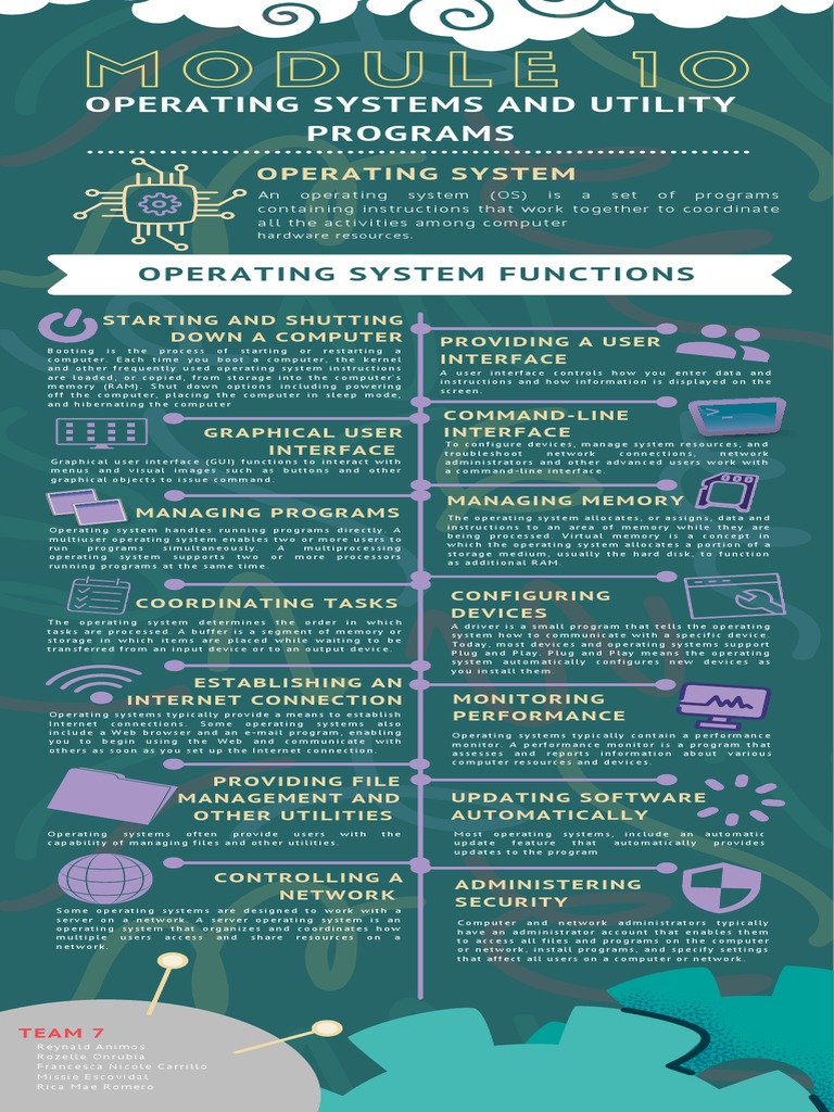 Operating Systems and Utility Programs | PDF | Operating System ...