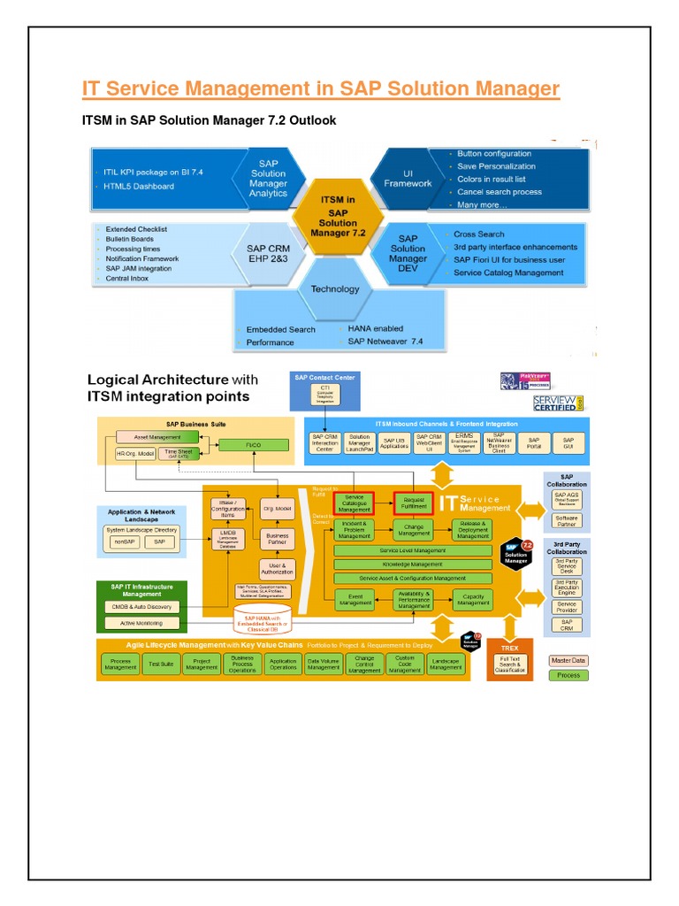 IT Service Management in SAP Solution Manager | PDF | It Service ...
