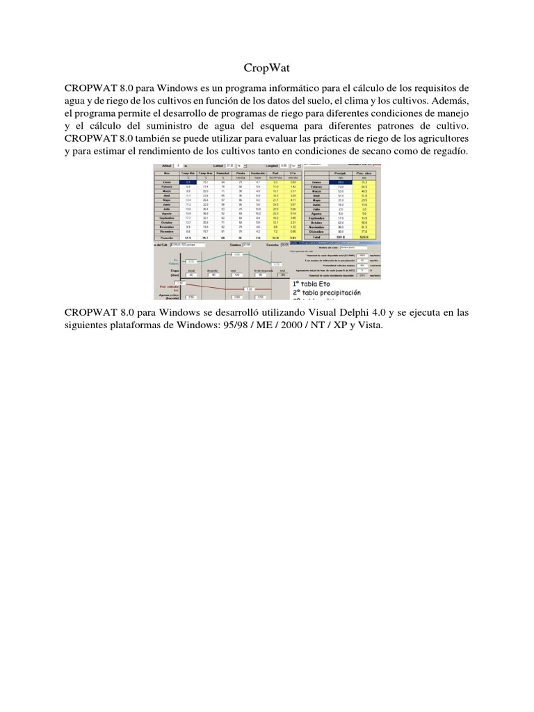 Crop Wat | PDF