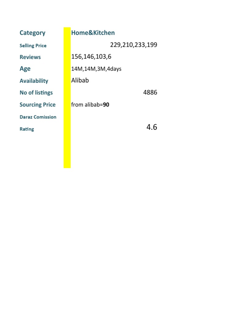Daraz Invoice Format Overview | PDF