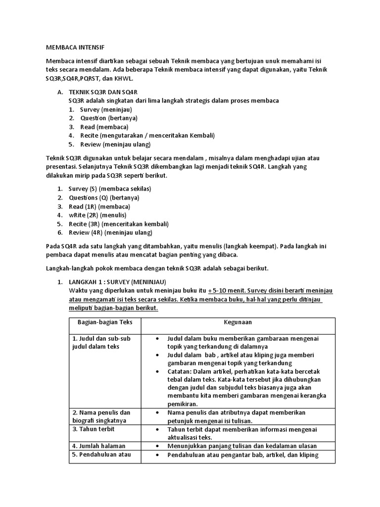 Membaca Intensif | PDF