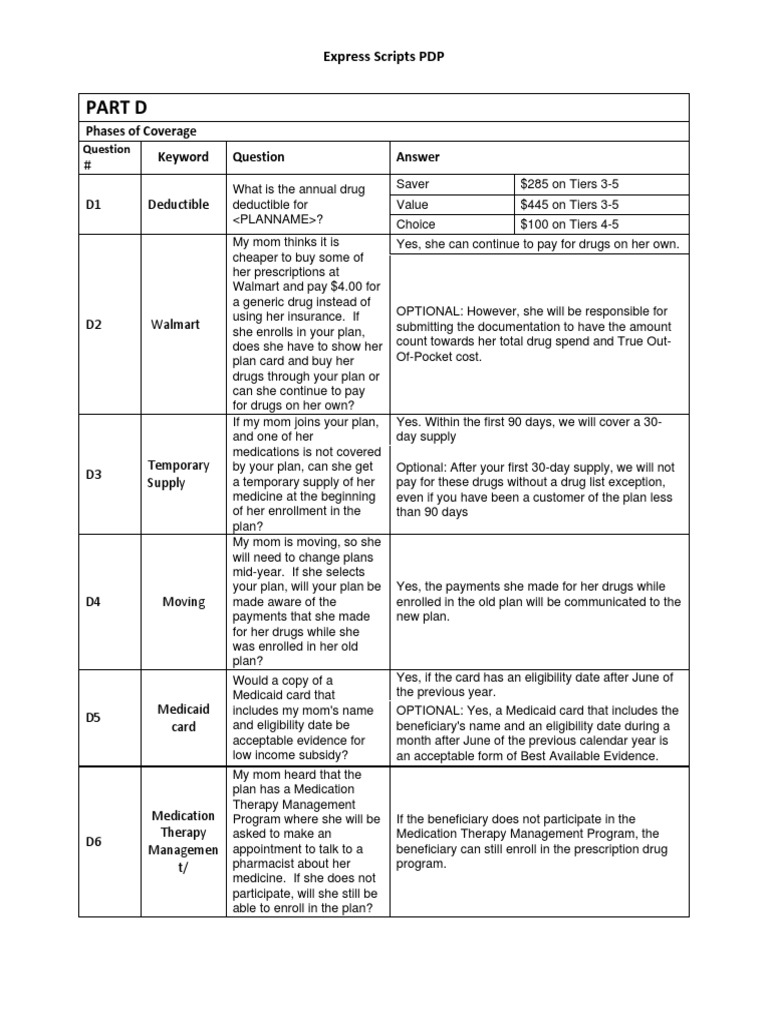 CMS-Express Scripts MedD Line (ESI) PDP Job Aid 02222021 | PDF ...