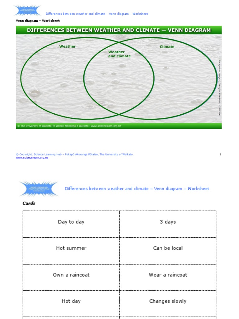 Differences Between Weather and Climate - Venn Diagram - Worksheet | PDF
