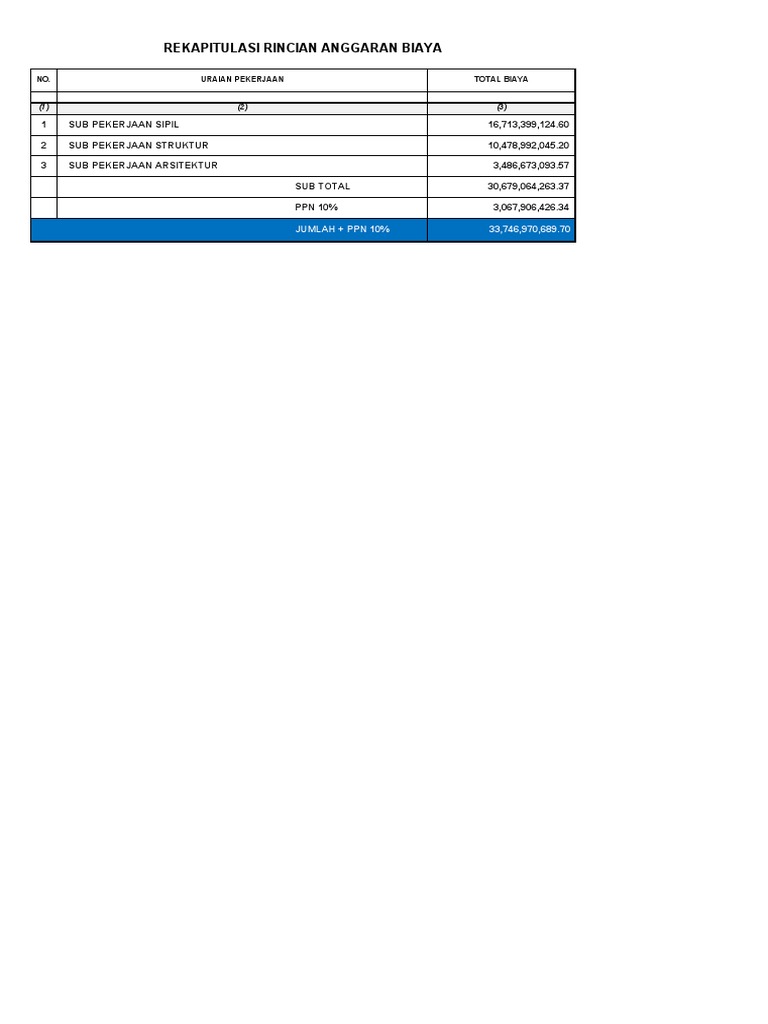 BOQ Warehouse RDMP - Penawaran | PDF | Architectural Elements | Building Engineering
