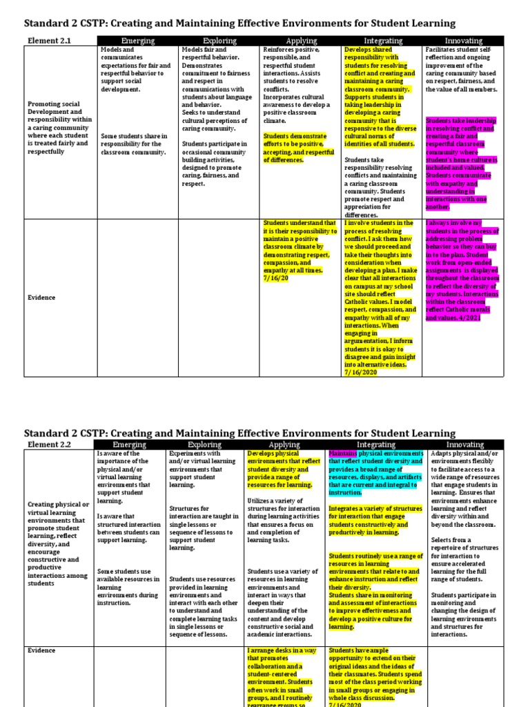CSTP 2 Tricomo | PDF | Community | Learning