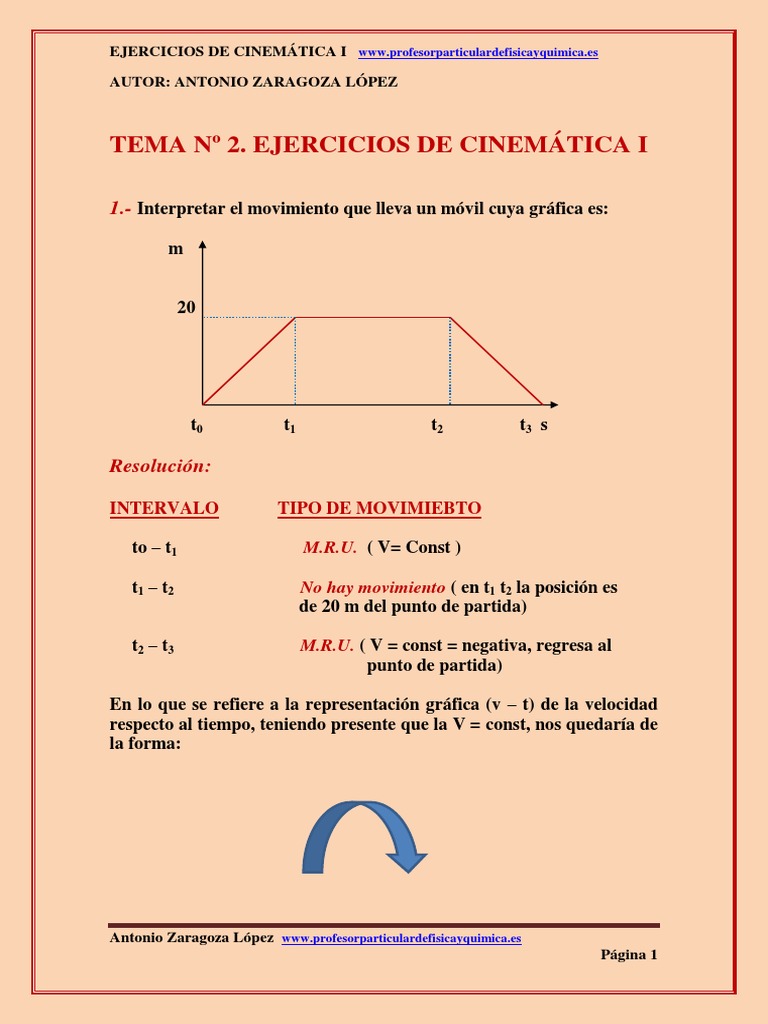 Ejercicios de Cinemática I Resueltos | PDF | Cinemática | Velocidad