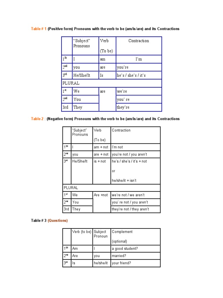 "Subject" Pronouns Verb (To Be) Contraction: Table # 1 | PDF ...