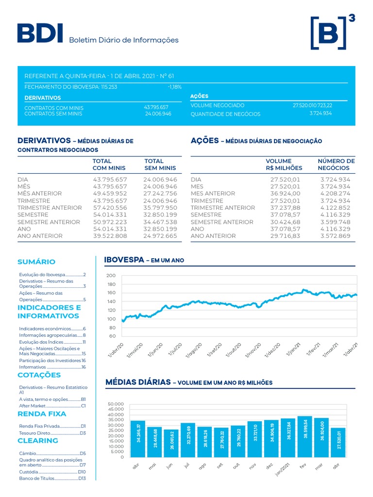 BDI B3 Completo 01 Abr 2021 | PDF | Mercados financeiros | Derivativo ...